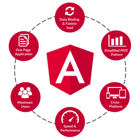 Angular App Development Service – Politetech Software – Web & Mobile ...