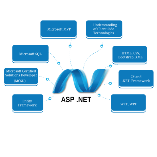 Asp.net Software Development Service – Politetech Software – Web & Mobile Development