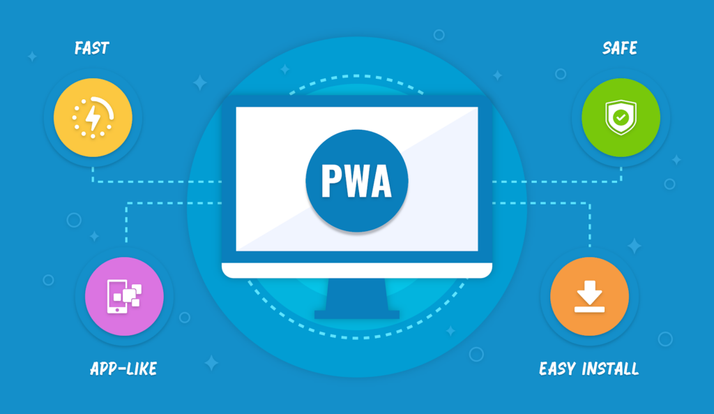 PWA Software Development Service – Politetech Software – Web & Mobile ...