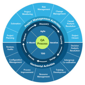Quality Management Service – Politetech Software – Web & Mobile Development