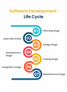 Software Product Development Service – Politetech Software – Web & Mobile Development